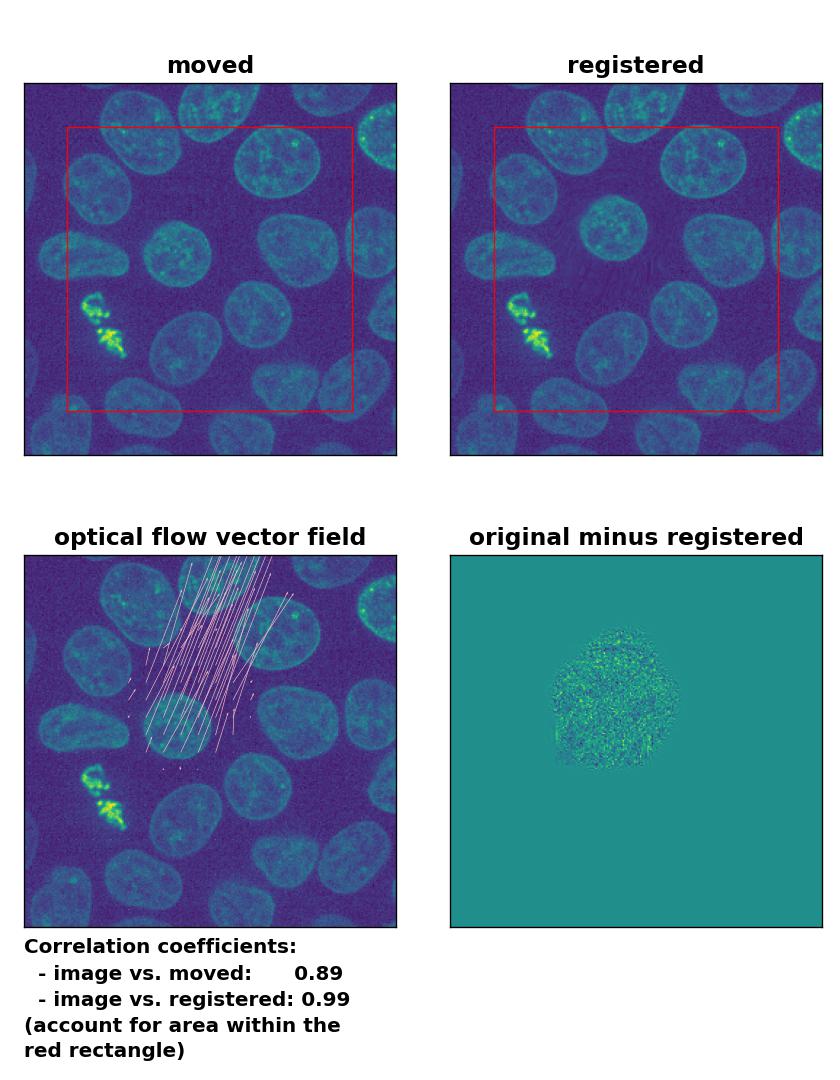 Bio-image registration with Python - Fabrizio Musacchio
