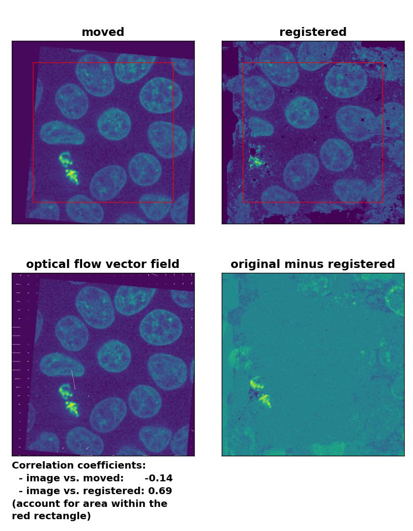 Bio-image registration with Python - Fabrizio Musacchio
