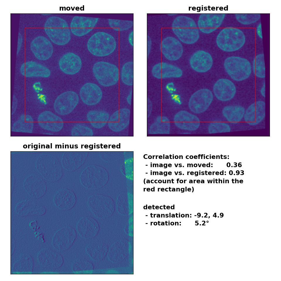Bio-image registration with Python - Fabrizio Musacchio