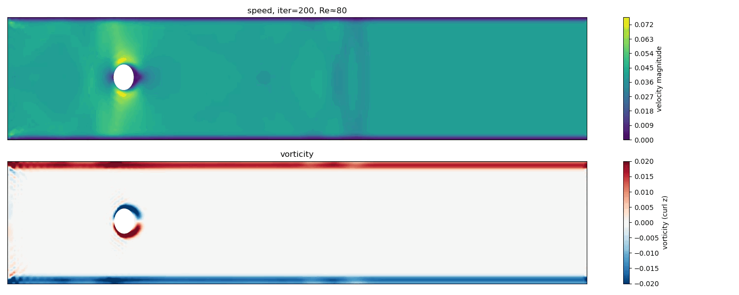 The von Kármán vortex street - Fabrizio Musacchio