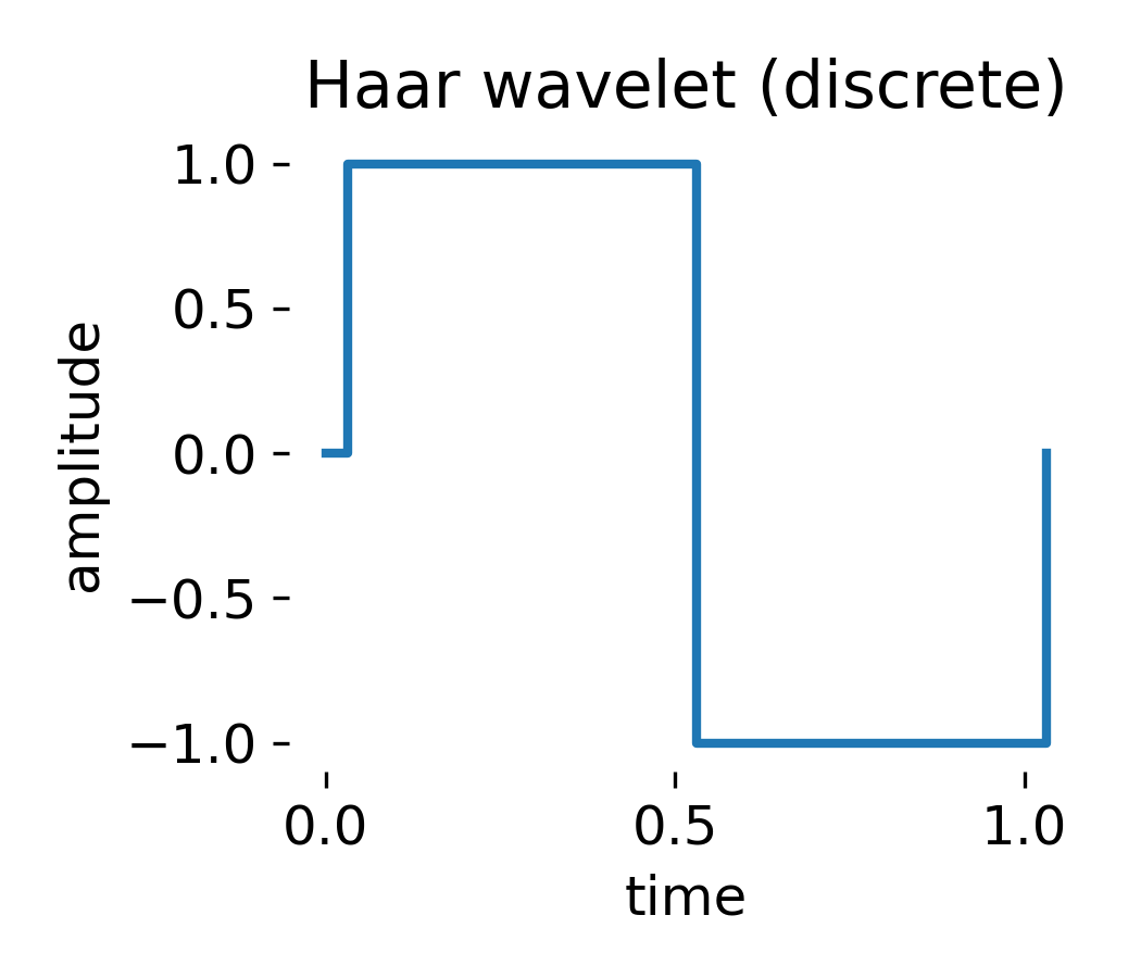 Wavelet analysis in turbulence (and beyond) - Fabrizio Musacchio
